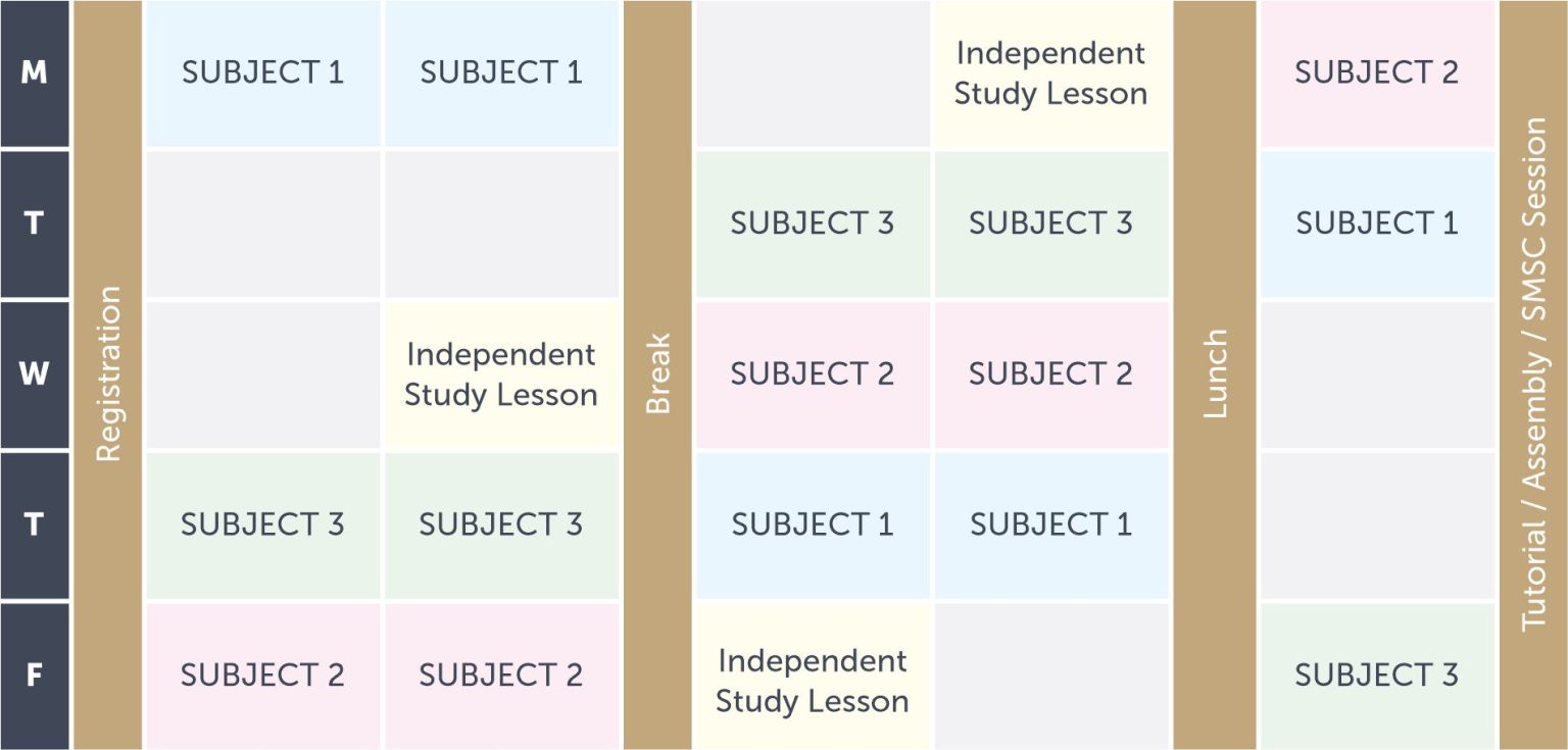 Sixth Form Gold Card entitles Year 13 to special privileges – Bourne ...